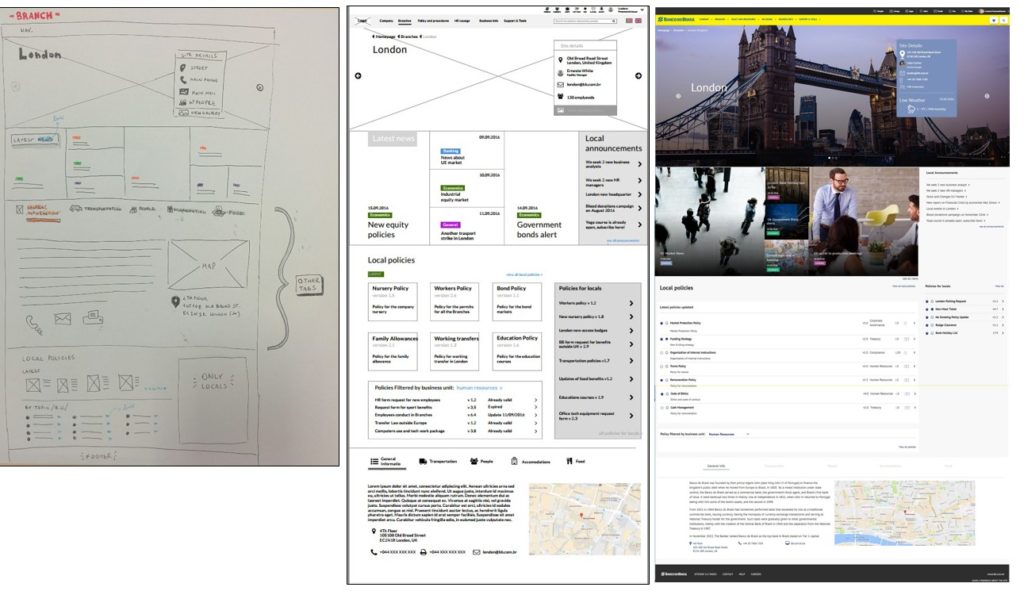 visual_design_intranet - IntranetManagement IntranetManagement