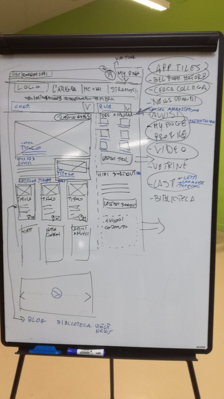 Intranet wireframe - IntranetManagement IntranetManagement