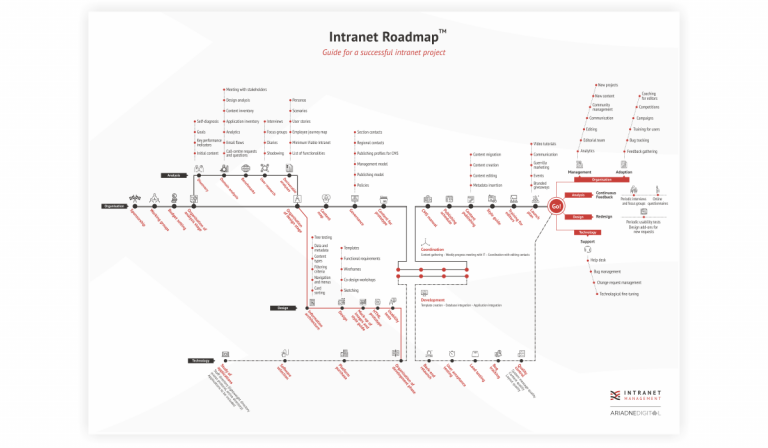 Intranet Roadmap download (english version) - IntranetManagement ...