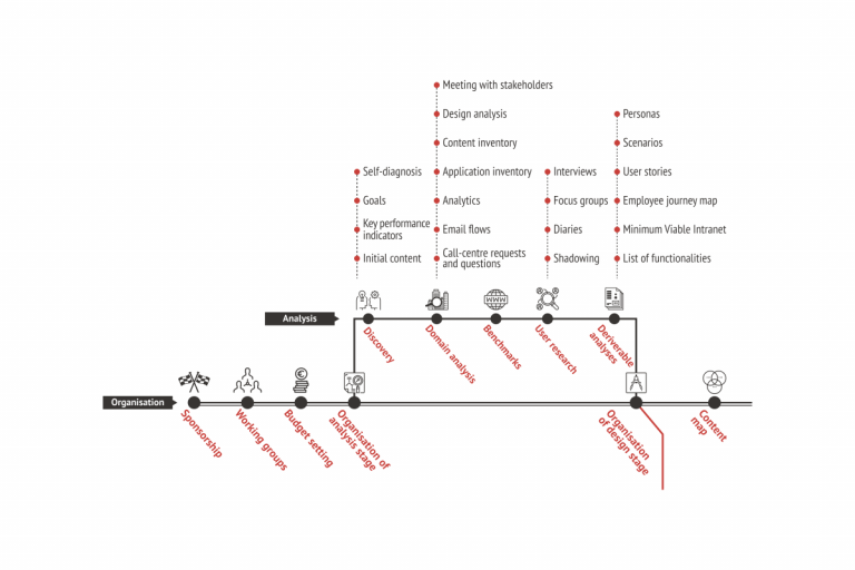 Intranet Roadmap download (english version) - IntranetManagement ...